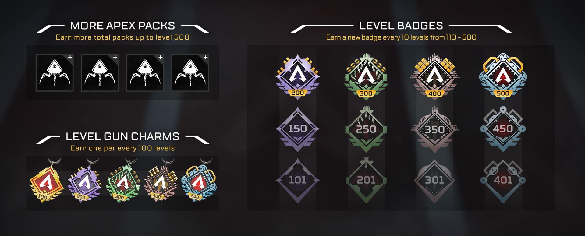 Apex Legends Player Progression Changes, Gun Charms, BD-1 Skin, Merch ...