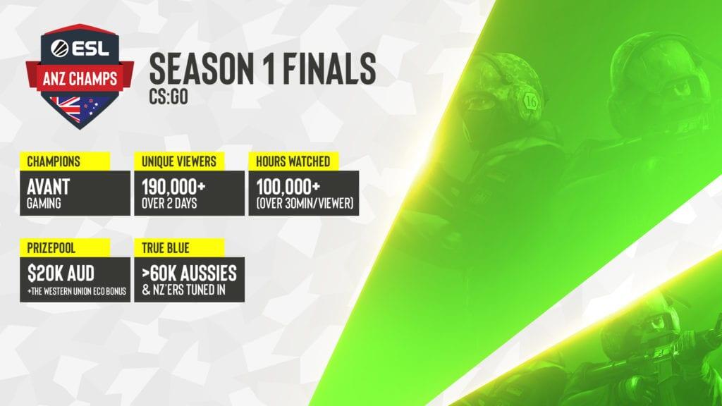 Avant Gaming Take Home ESL ANZ Championship Title in Front of Massive ...