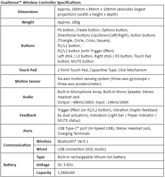 Playstation 5 Launches This November At $599 AUD (RRP) For PS5 Digital ...