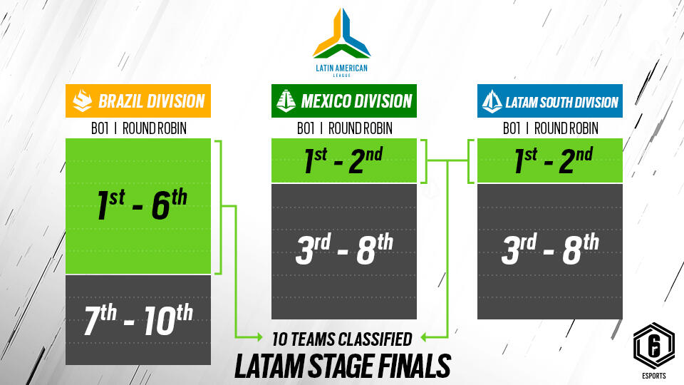 Ubisoft Reveals Its Plans For The Six Invitational 2021 And The 2021 ...