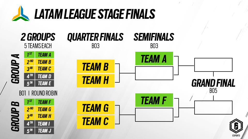 Ubisoft Reveals Its Plans For The Six Invitational 2021 And The 2021 ...