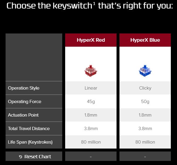 HyperX Alloy Origins Core (Blue Switches) Gaming Keyboard - Review ...