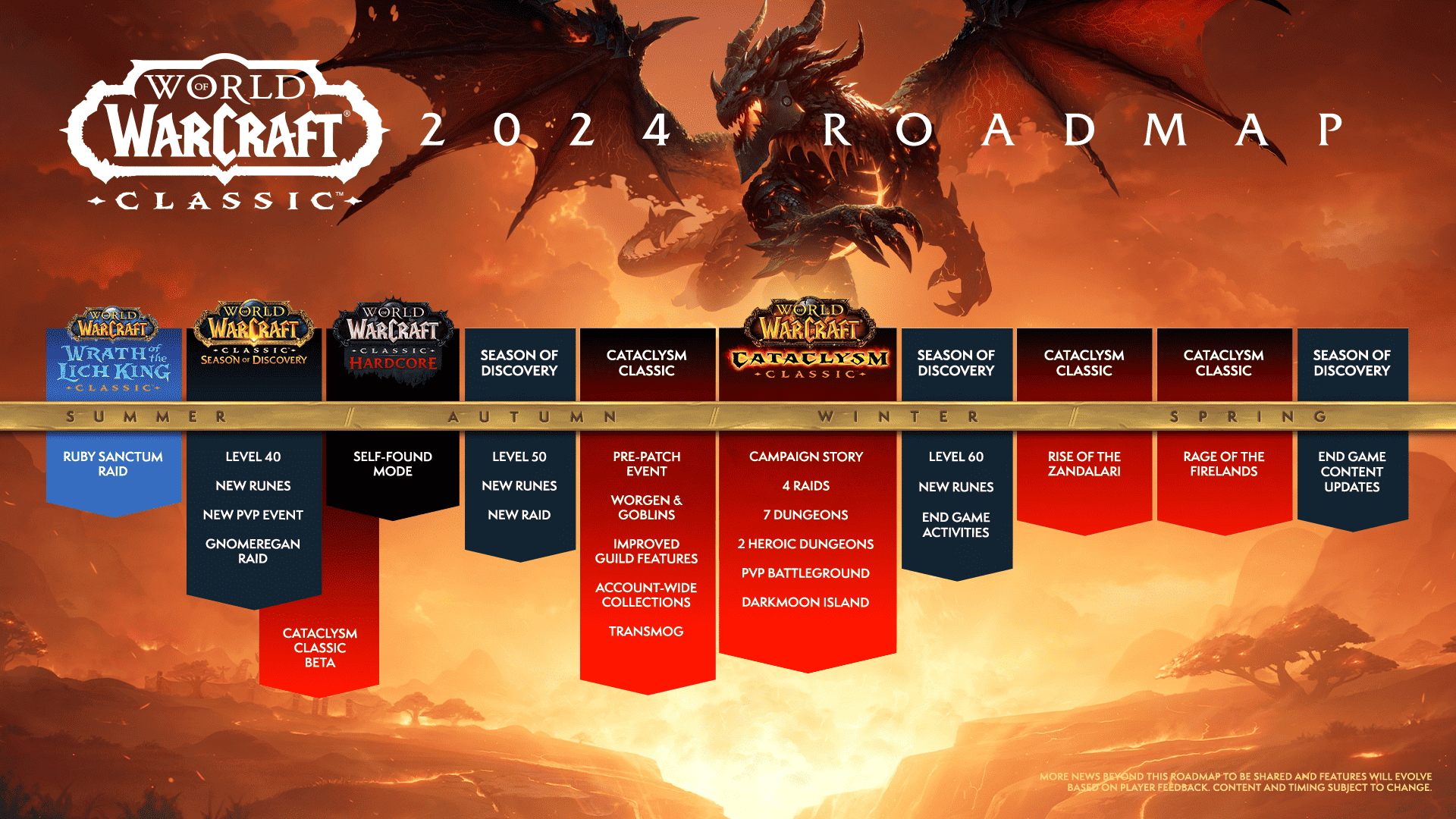 World Of Warcraft 2024 Roadmap Announced | MKAU Gaming