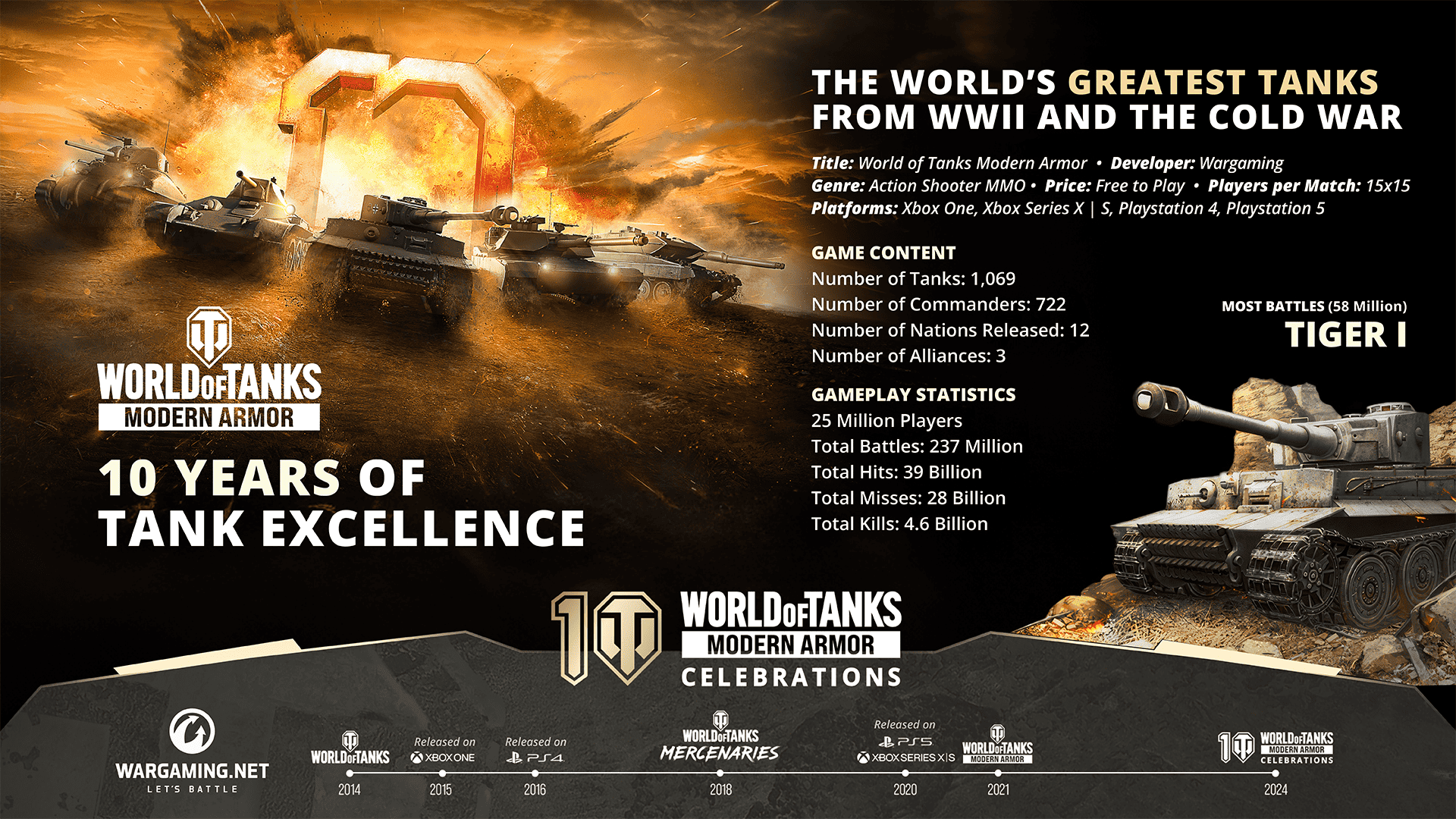World Of Tanks Modern Armor, One Of The First Free-To-Play Games On ...